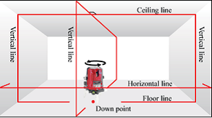 Set Out Lasers – Precision Laser Systems